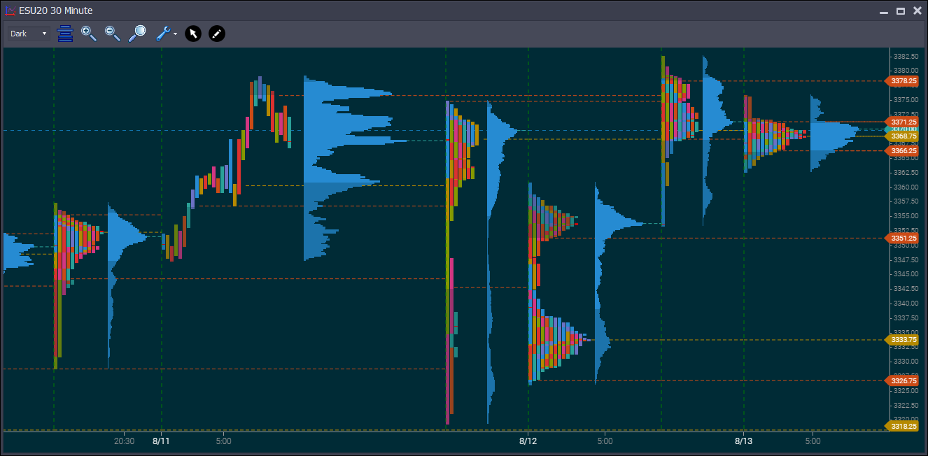 daytradr Charts Beta 2 - Market Profile, Rithmic Support - Jigsaw Trading