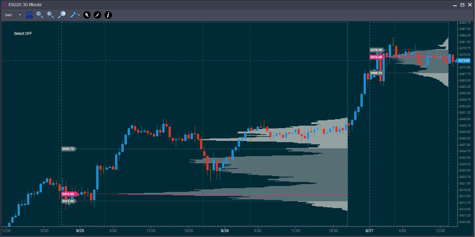 daytradr Charts Beta 3 - Volume Profiles, Info Windows, Zoom ...